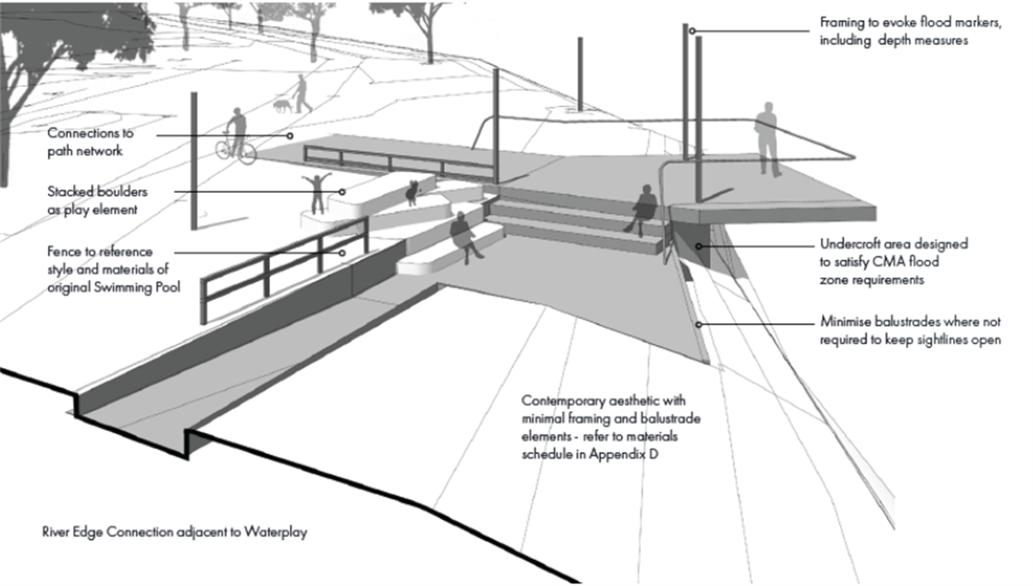 What Horsham's riverfront nodes will look like - Horsham Rural City Council